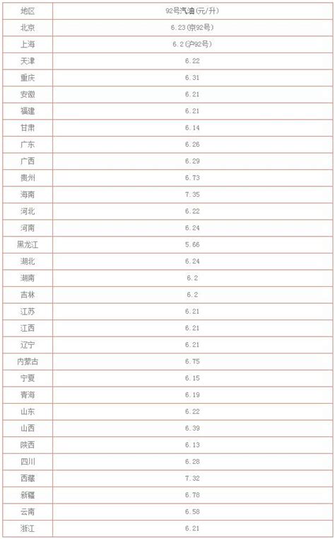 5月15日油價調整最新消息：今日92號汽油價格查詢 今天92號汽油多少錢一升？ 每日頭條