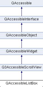 Qt Qaccessiblelistbox Class Reference