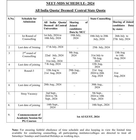 Counseling Details Of Neet Mds 2024 Focus Dentistry