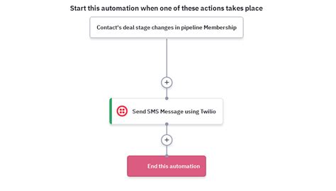Automatically Send An Sms Message Using Twilio When Activecampaign