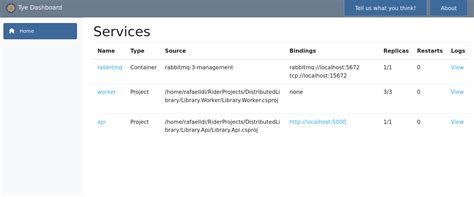 Distributed Application With Project Tye Rafaelldi Blog
