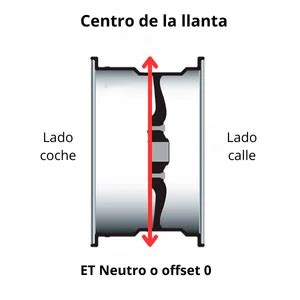 Qué es el ET de una Llanta Aprende su importancia y elige bien