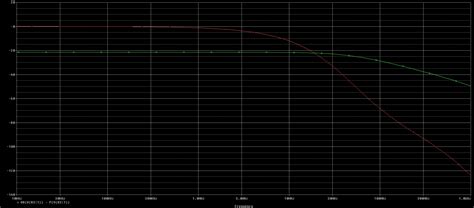 LMH6554 Frequency Response For Different Input Capacitances Amplifiers Forum Amplifiers