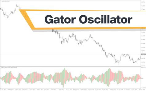 Gator Oscillator Mt4 Indicator Download For Free Mt4collection