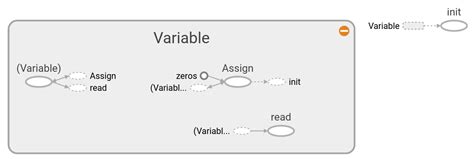 Tensorflow