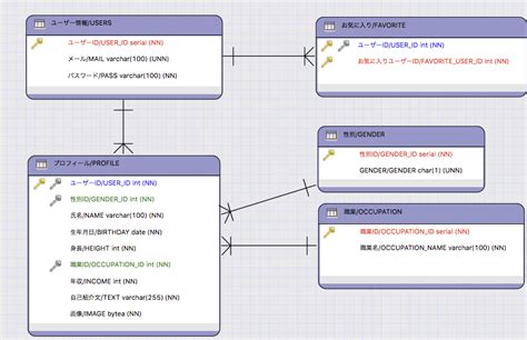 springboot mappingエラー