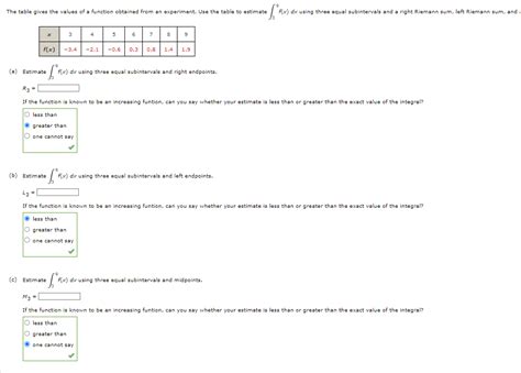Solved The Table Gives The Values Of A Function Obtained Chegg Com