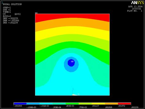 Static Deformation Maps With Matlab And Sdt Left And Ansys Right