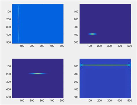 Signal Processing Matlab Wigner Plot For Matching Pursuit Atoms Stack Overflow
