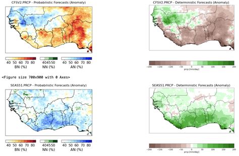 Running Pycpt Guide To Pycpt For Seasonal Climate Forecasts