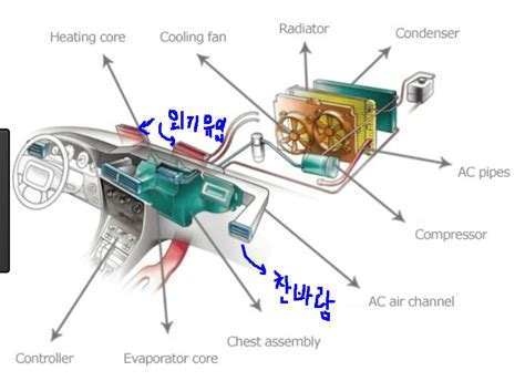 기사 꿀팁 자동차 에어컨 이렇게 관리하면 잘 했다고 소문난다