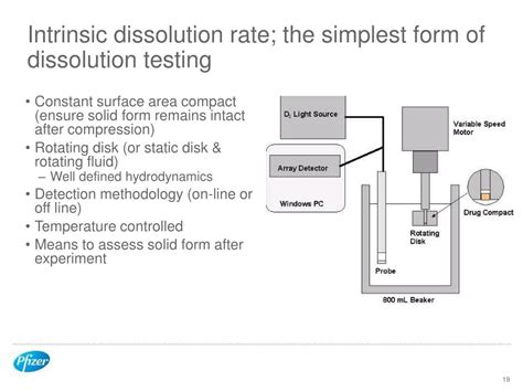 Ppt Dissolution Where Physiochemistry Meets Biology Physchem Forum 20 Th Sept 2011