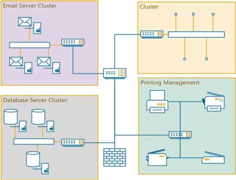 Efficiently Automating Visio Network Diagrams