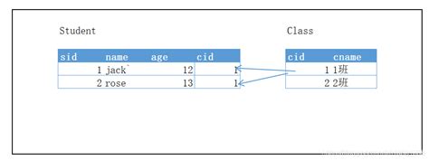 【非关系型数据库nosql Redis】 Nosql与redis入门 关系型数据库和非关系型数据库的区别 Redis的介绍 Redis的应用