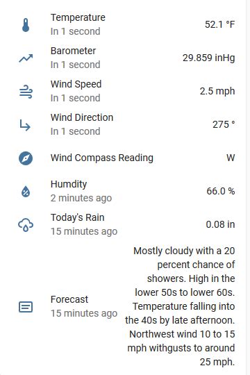 Weather Display And Mqtt Share Your Projects Home Assistant Community