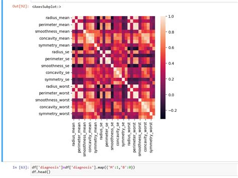 Data Analysis ML Models Actionable Visualizations Timely Delivery Upwork