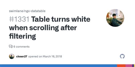 Table Turns White When Scrolling After Filtering · Issue 1331 · Swimlanengx Datatable · Github