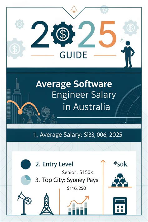 2025 Guide Average Software Engineer Salary In Australia