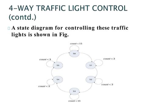 Fpga Implementation On Advance Traffic Light Ppt
