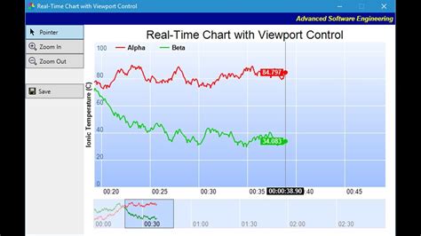 Real Time Chart With Viewport Control Youtube