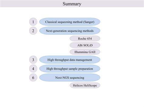 High Throughput Sequencing Pdf