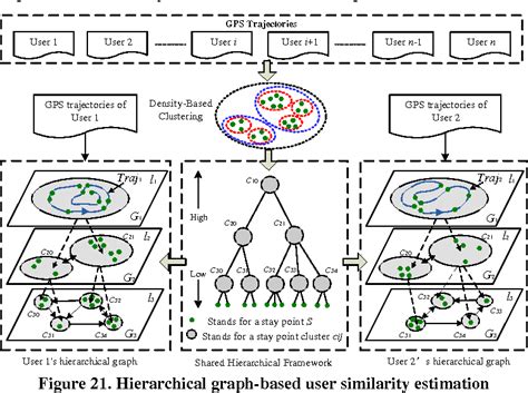 Figure 1 From Trajectory Data Mining Semantic Scholar