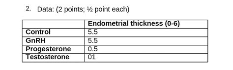 Harias Week7 Lab Report Docx Hariclia Arias Endocrine System Lab