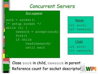 Introduction To Sockets Tcp Ip Protocol Ppt