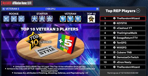 Nba 2k24 Legend Rewards Top 10 Rewards Unlocked By First Legend