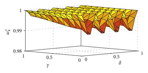 Variations Of The First Four Normalized Frequencies In Terms Of Crack