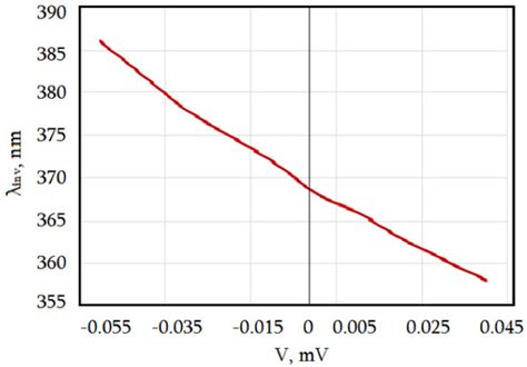 Photonics An Open Access Journal From Mdpi