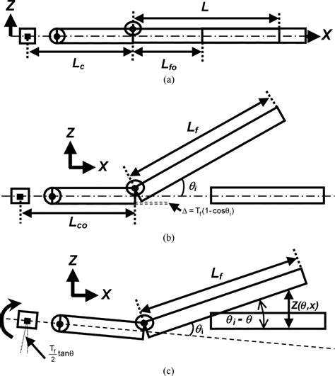 Cross Section Of A Movable Comb Finger A Before Assembly B After Download Scientific