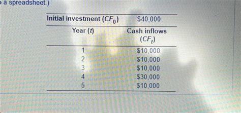 Solved Internal Rate Of Return And Modified Internal Rate Of
