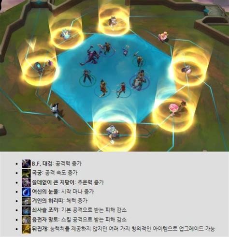 롤토체스 아이템 조합표 시너지 조합 1티어 조합은