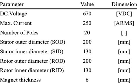 Main Parameters Of The Calculated Motor Download Scientific Diagram