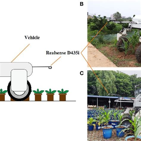 Data Acquisition Based On The Movable Platform A Schematic Diagram Download Scientific