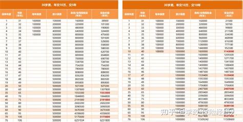 王炸新品：横琴人寿利久久增额终身寿，现价超越传世壹号（尊享版） 知乎