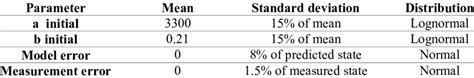 summarizes the initialization of the enkf framework download