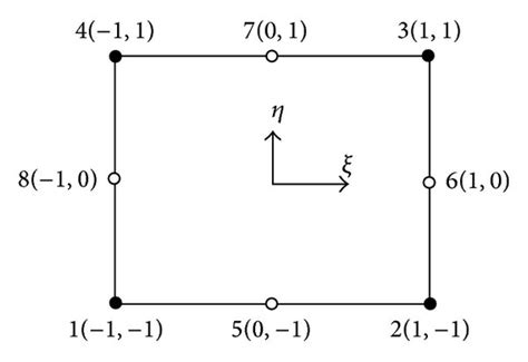 8 Node Quadrilateral Plane Element With Arbitrary Shapes Download