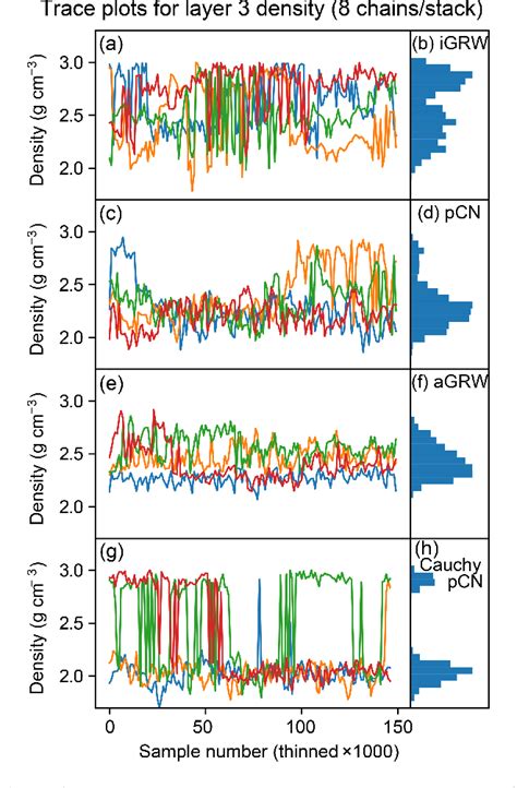 Efficiency And Robustness In Monte Carlo Sampling Of 3 D Geophysical Inversions With Obsidian V0