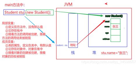 Java 多个引用指向同一个对象含案例图解java序列化多个对象指向同一个对象引用 Csdn博客