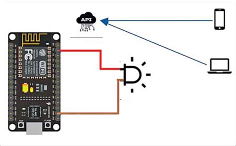 Api Server On Esp8266 Using Micropython