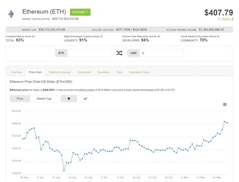Ethereum Reaches Record High Of 414 Mining Is Now Easier Tweaktown