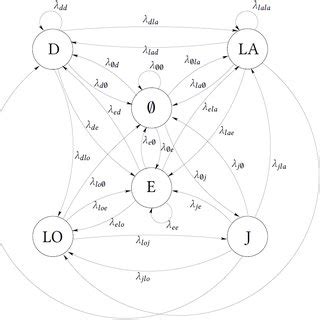 Proposed Model For Each Grid Cell Download Scientific Diagram