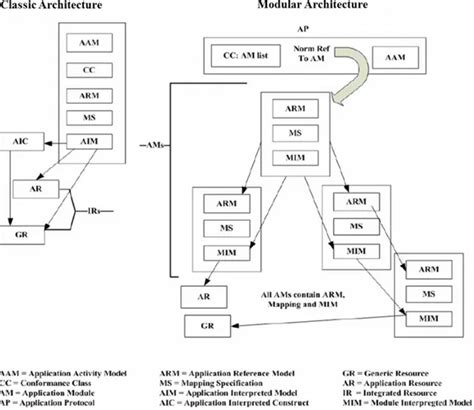 Versions Of Step Nc Computer Numerical Control
