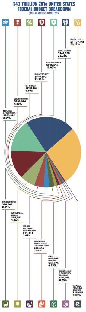 Data Visualization Common Mistakes When Visualizing Data Undullify