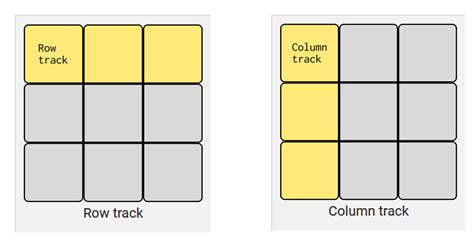 Introduction To Grid · Hyperskill