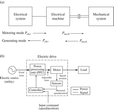 [pdf] Analysis And Control Of Electric Drives By Ned Mohan