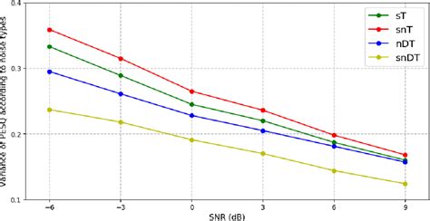 Figure 1 From Disentangled Feature Learning For Noise Invariant Speech