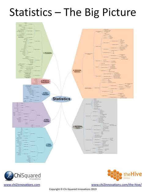 A Map Of Data Mining Algorithms Offered In Spmf V092c The Data Blog